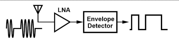收发机结构 | Armke的博客